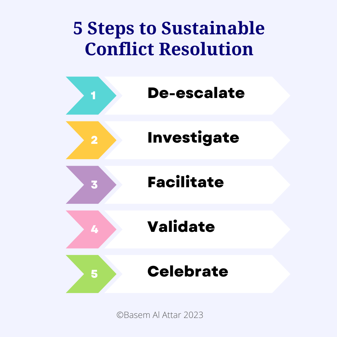 Conflict Resolution in Five Simple Steps | Basem Alattar